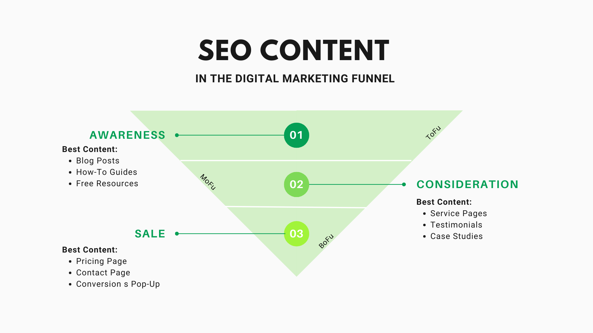 How SEO And Content Strategy Can Boost Sales Funnels For High-End ...